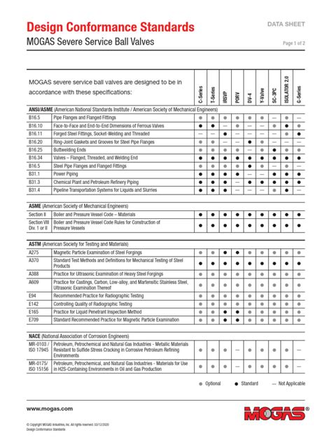 Data Sheet Design Conformance Standards Pdf Pipe Fluid Conveyance Valve