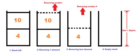 Stack Data Structure In C Data Structures Part EmbeTronicX