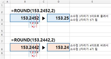 엑셀에서 숫자 반올림올림내림하기 Round Roundup Rounddown 엑셀웍스