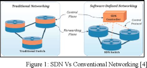 Figure 1 From Sdn Enabled Cloud Iot And Dcns A Comprehensive Survey Semantic Scholar