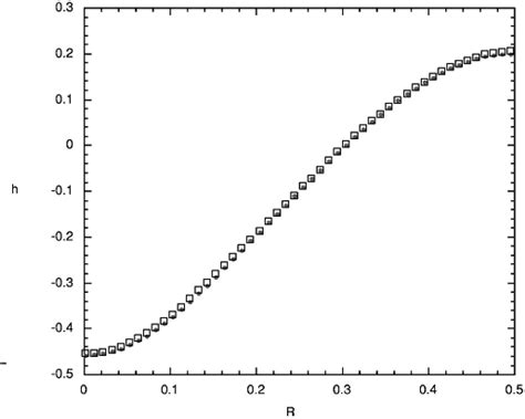 Pdf Choptuik Scaling In Six Dimensions 1999 David Garfinkle 30