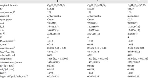crystallographic data details of data collection and structure