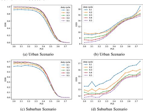 Figure 2 From Performance Of D2d Nb Iot Communications In Urban And Suburban Environments