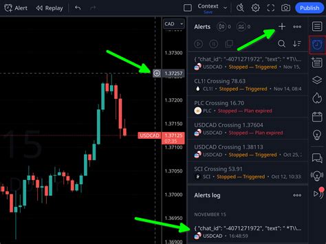 TradingView Telegram Chart Alert VerrilloTrading