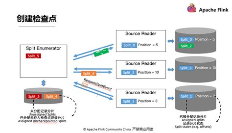 flink 必知必会经典课程8：flink connector 详解 阿里云开发者社区