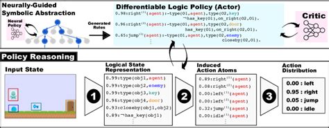 NUDGE RL Policy Reasoning Bottom NUDGE Agents Incorporate Download Scientific Diagram
