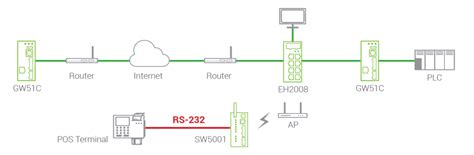 EH2008 Industrial 8 Port Unmanaged Fast Ethernet Switch