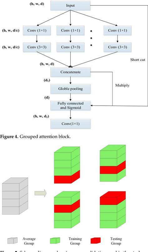 Figure 4 From A Convolutional Neural Network Based On Grouping