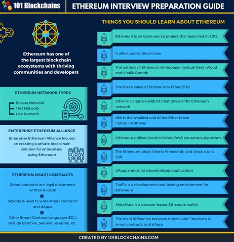 Ethereum Interview Questions And Answer Blockchains