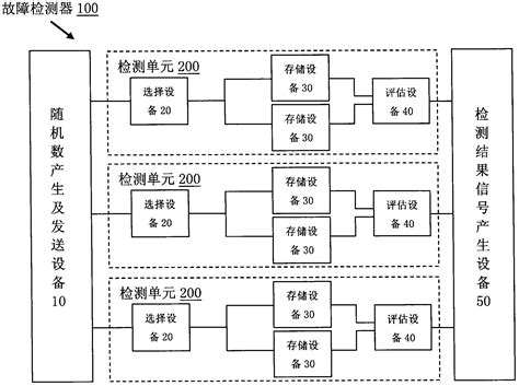 Fault Detection Circuit Eureka Patsnap