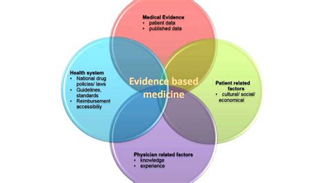 Knowledge Based Decision Making