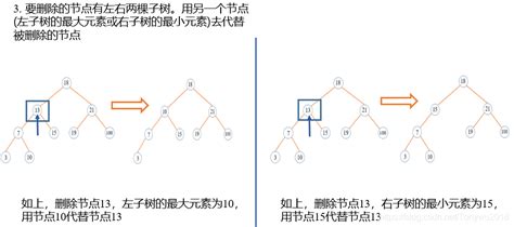 Python实现二叉树二python二叉划分 Csdn博客 Python实现二叉树二python二叉划分 Csdn博客