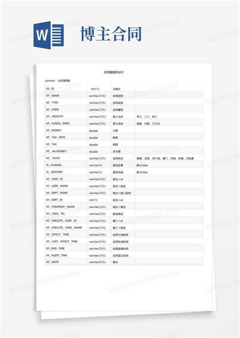 合同数据库设计word模板下载 编号qpxraave 熊猫办公