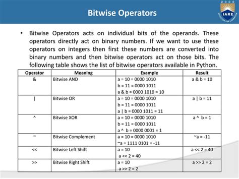 Operators In Python Arithmetic Operators Pptx Programming Languages