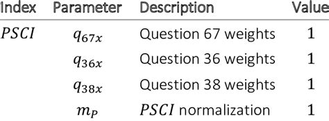 Parameters For The Participation Subindex Download Scientific Diagram