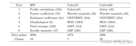 多视图聚类多视图聚类代码 Csdn博客