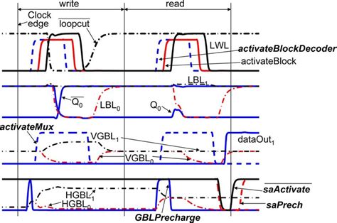 Simulated Timing Diagram Download Scientific Diagram