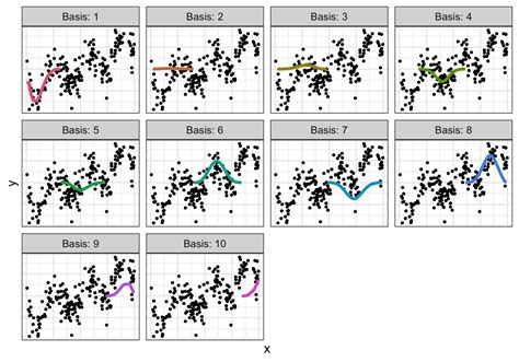 Etc32505250 Introduction To Machine Learning