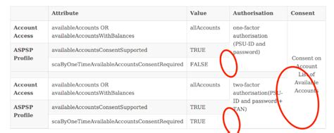 asciidoctor discussion problem with table span columns and rows