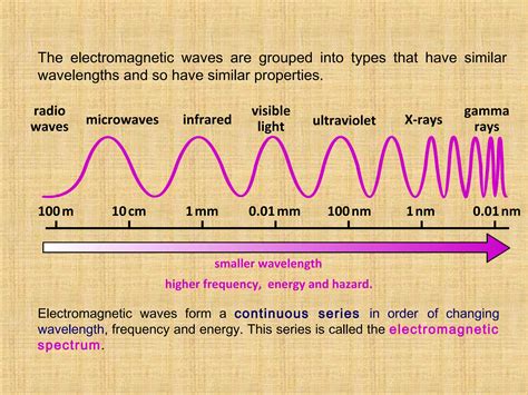 Lecture3electromagneticspectrum 150106045802 Conversion Gate02 1 Pdf