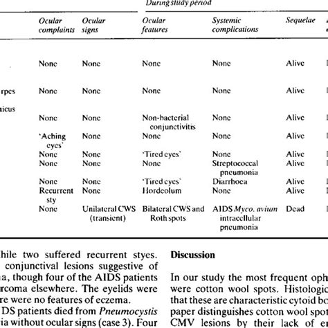 Histologic Classification Of Persistent Generalized Lymphadenopathy