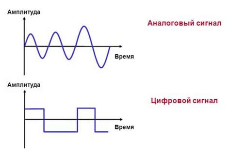 Что такое аналоговый сигнал и цифровой доступным языком