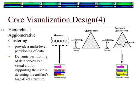 ppt visualizing dynamic memory allocations powerpoint presentation