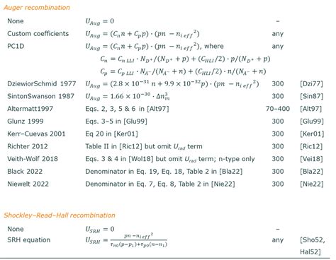 Recombination Calculator