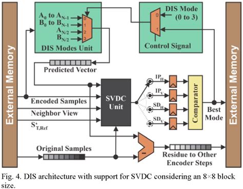 figure 4 from a hardware design for 3d hevc depth intra skip with