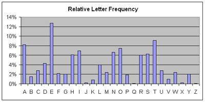 Caesar Substitution Cipher TRCCompSci AQA Computer Science