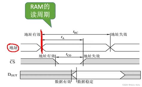 计算机组成原理（2） 存储芯片与cpu的连接 阿里云开发者社区