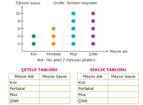 Grafik Okuma Ve Yorumlama