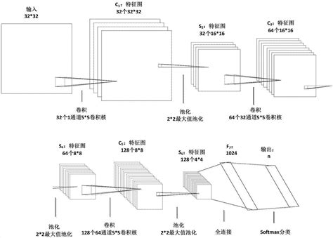 一种基于深度学习的网络流量协议识别方法与流程