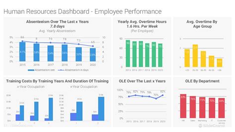Dashboard Statistic Powerpoint Template Designs Slidegrand