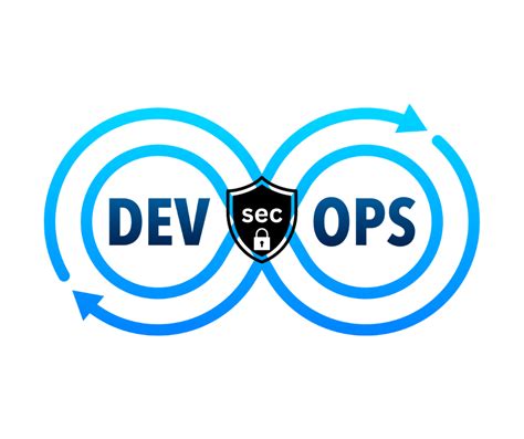 Security In Devops A Foundation For Safe And Efficient Software