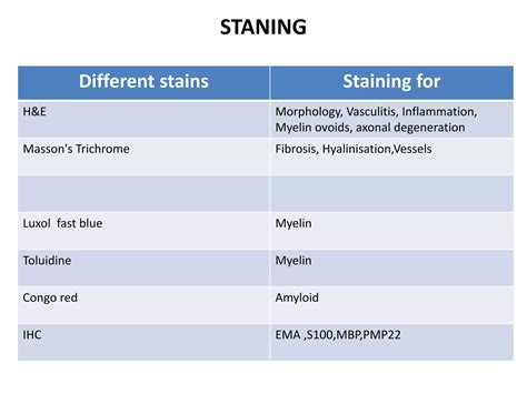 Peripheral Nerve Biopsy Pptx