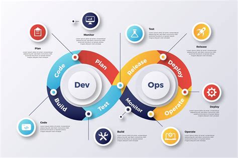 How Do Agile And Devops Interrelate