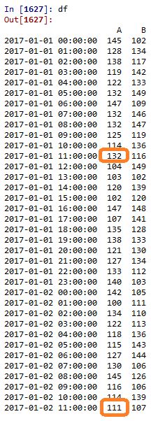 Python How To Find The Difference Between Hour Of Day Of Separate Days In A Pandas Dataframe