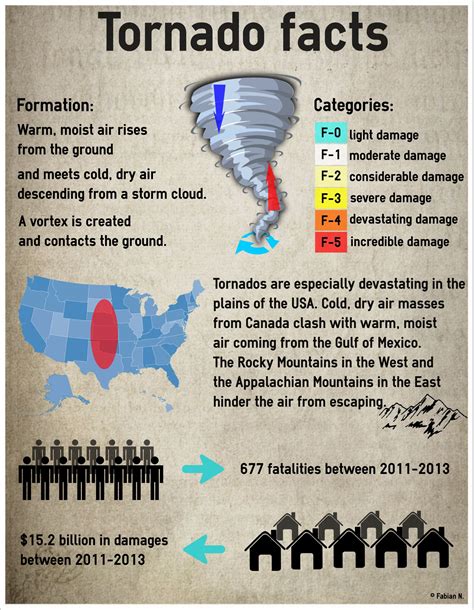 What Is A Tornado Artofit