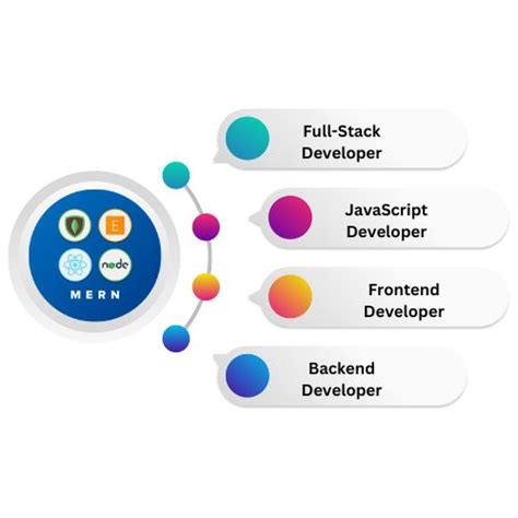 Mern Stack Course In Hyderabad Best Online Training 2024