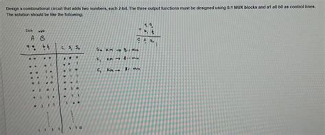 Solved Design A Combinational Circuit That Adds Two Numbers Chegg
