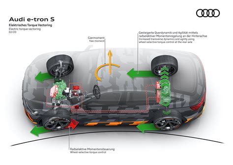 Torque Vectoring What Is It And How Does It Work