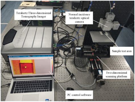 Test System Of Terahertz Time Of Flight Imaging The Aluminum Foil Download Scientific Diagram