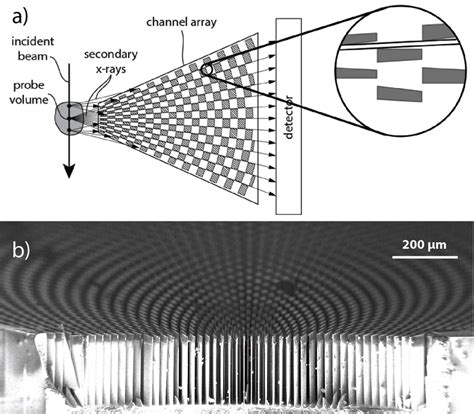 A Schematic Illustration Of Cxrf Configuration Using Collimating Download Scientific Diagram