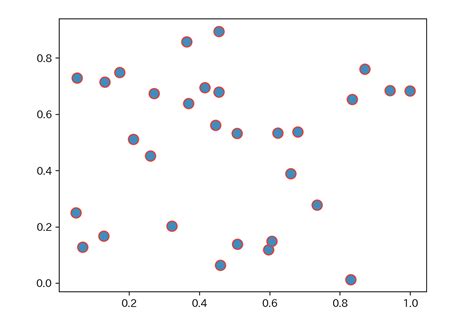 pythonmatplotlibで散布図を描画する方法 プログラミングLab