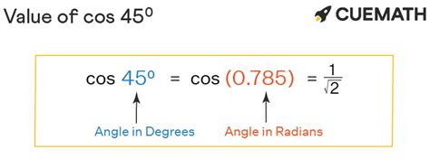 Cos 45 Degrees Find Value Of Cos 45 Degrees Cos 45°