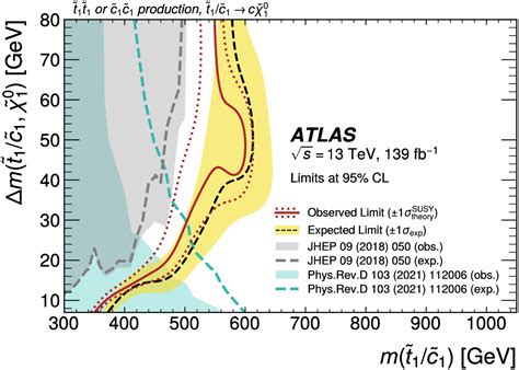 Advancements In Particle Tagging Accelerate The Search For New Particles Atlas Experiment At Cern