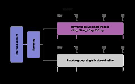 Beyfortus Efficacy And Safety For Rsv Protection Beyfortus®