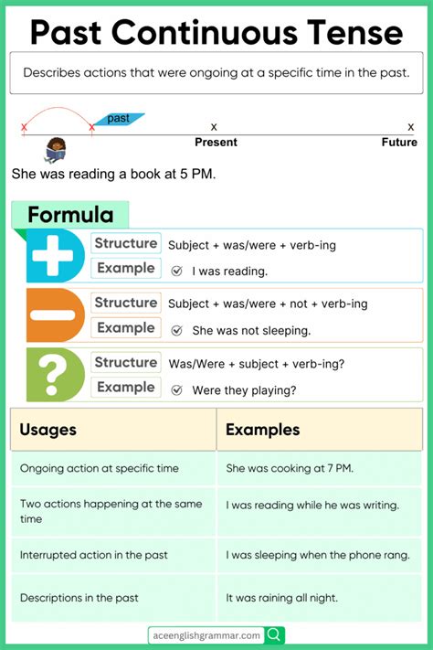 Past Continuous Tense Structure Rules Usage And Examples Aceenglishgrammar