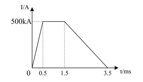 Typical Pulse Shaped Current Waveform [1] Download Scientific Diagram